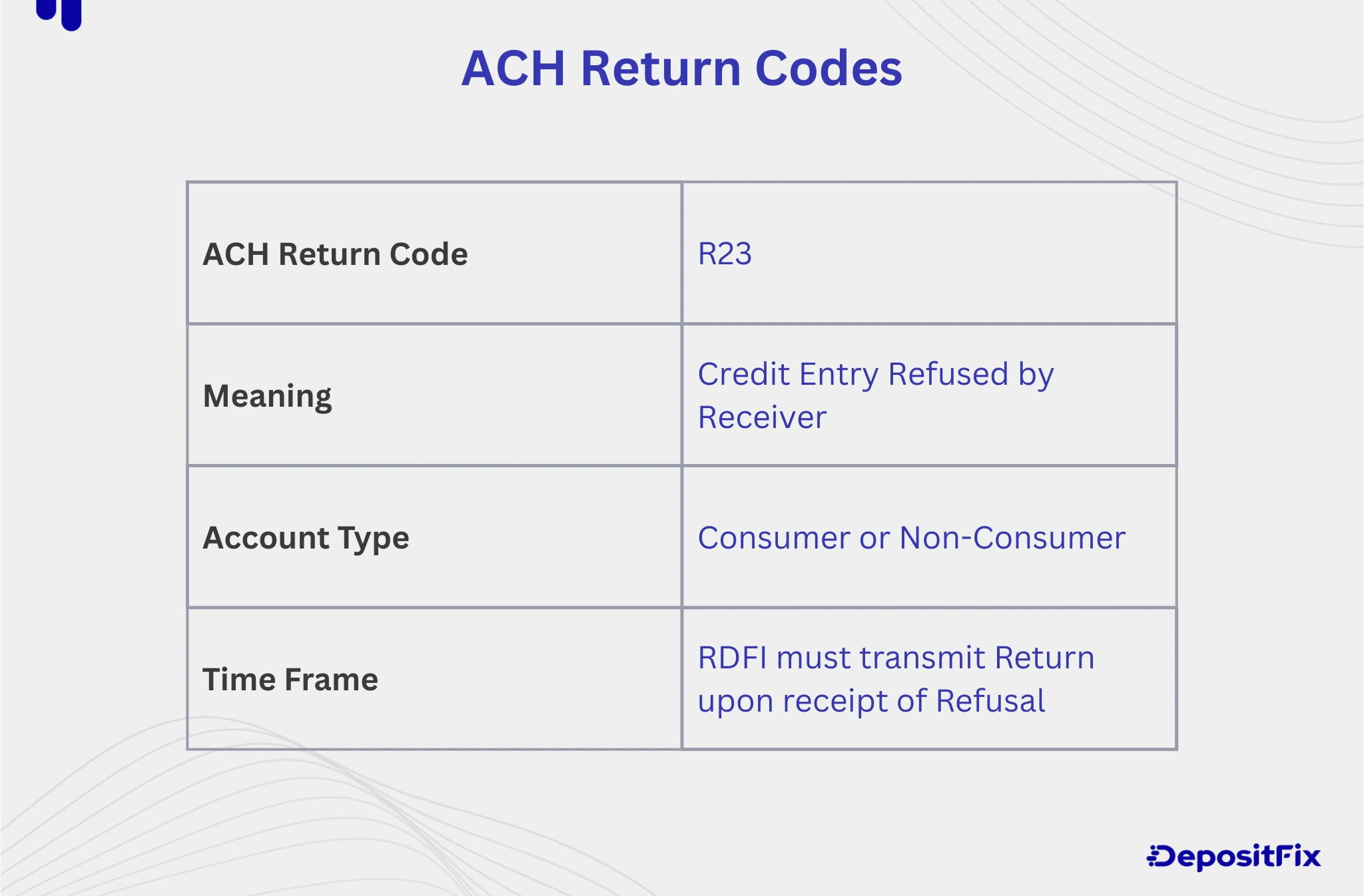 ACH Return Code R23